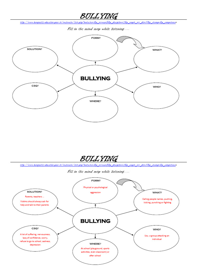 Bullying Mindmap Corrig233 | PDF | Bullying | Violence