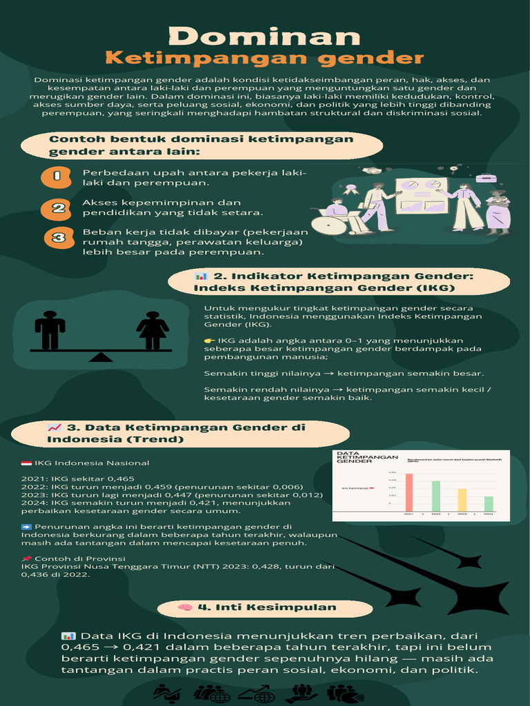 Hijau Dan Krem Ilustrasi Perkmebangan Teknologi Infografis - 20260112 ...