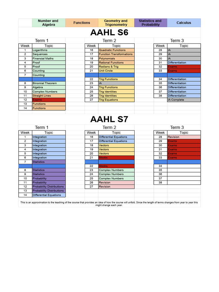DP Overview Plan | PDF | Integral | Function (Mathematics)