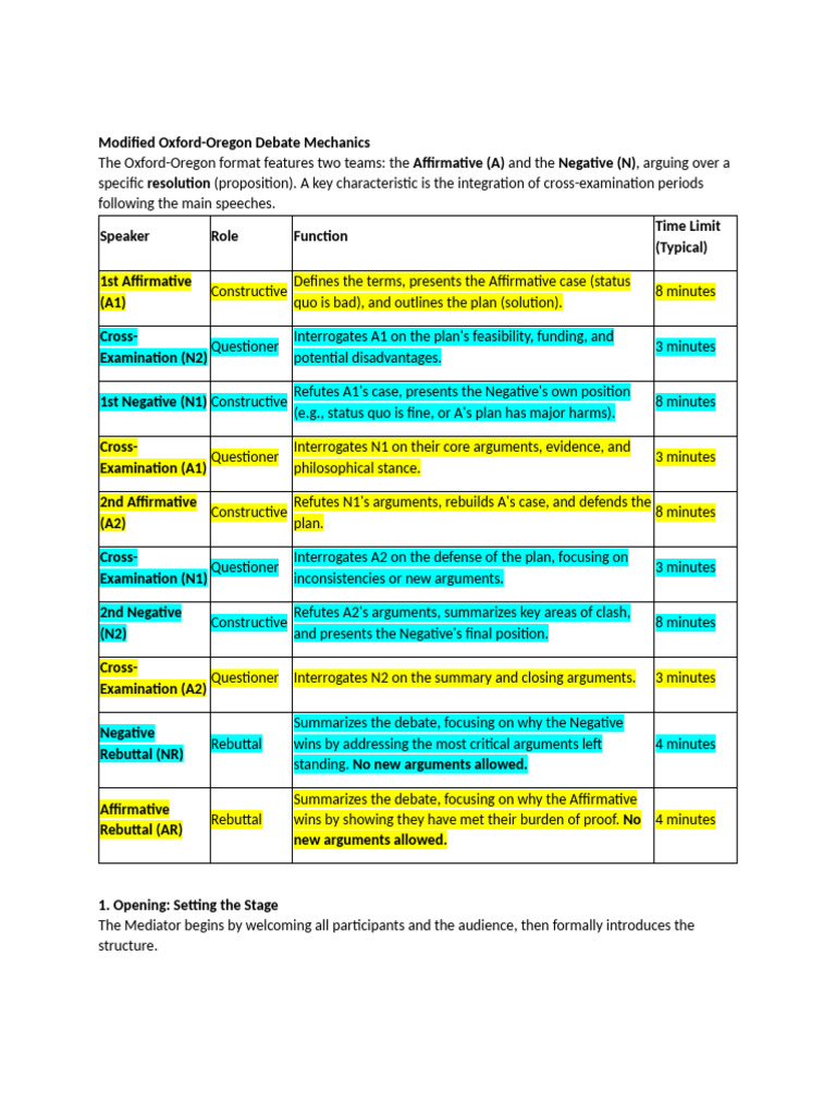 Modified Oxford Oregon Debate Format and Mechanics | PDF | Logic