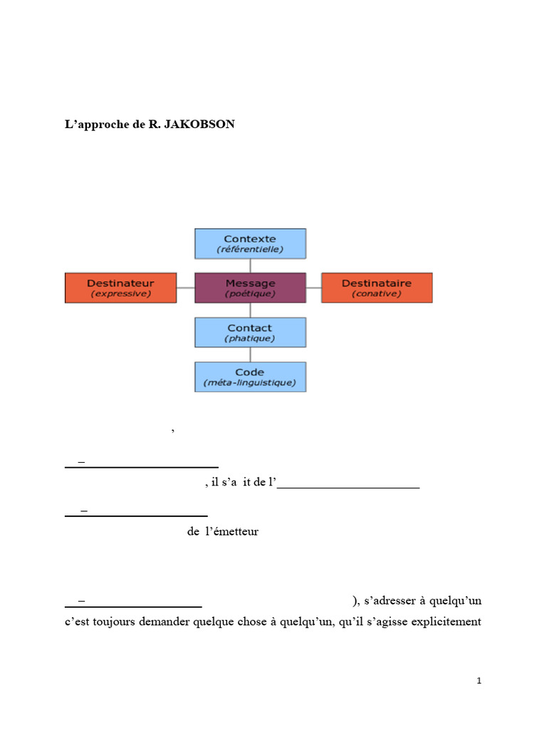 Schéma de communication de Jakobson | PDF