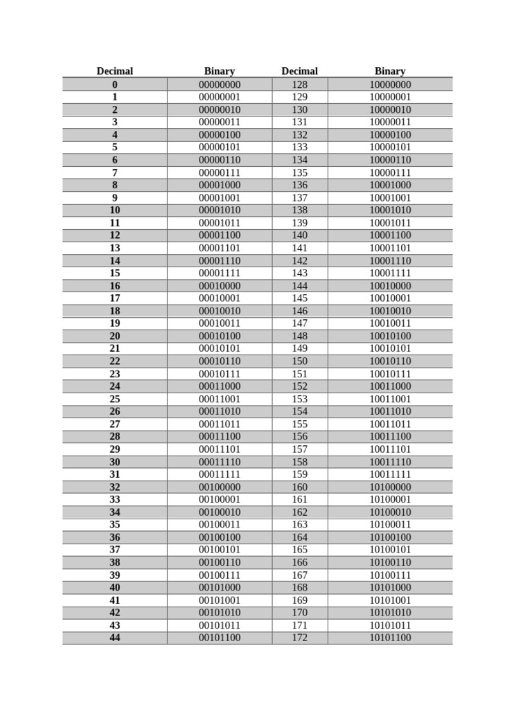 Binary-Converstion | PDF