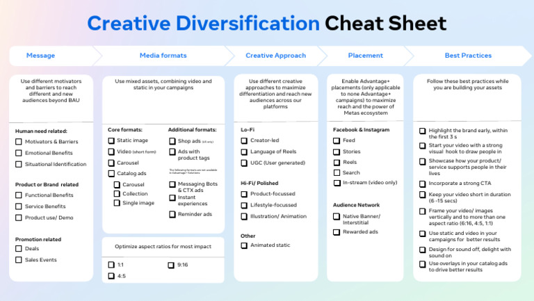 Creative Diversification Strategies Guide | PDF | Computing | Mass Media