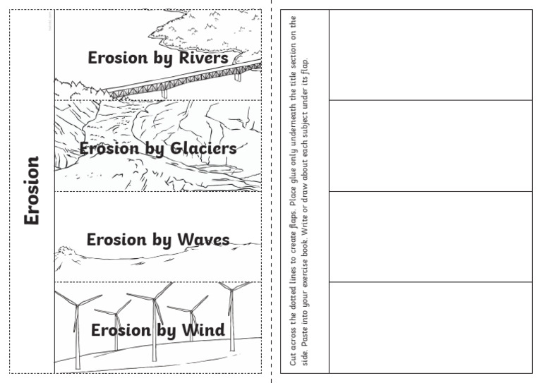 Types of Erosion Explained | PDF