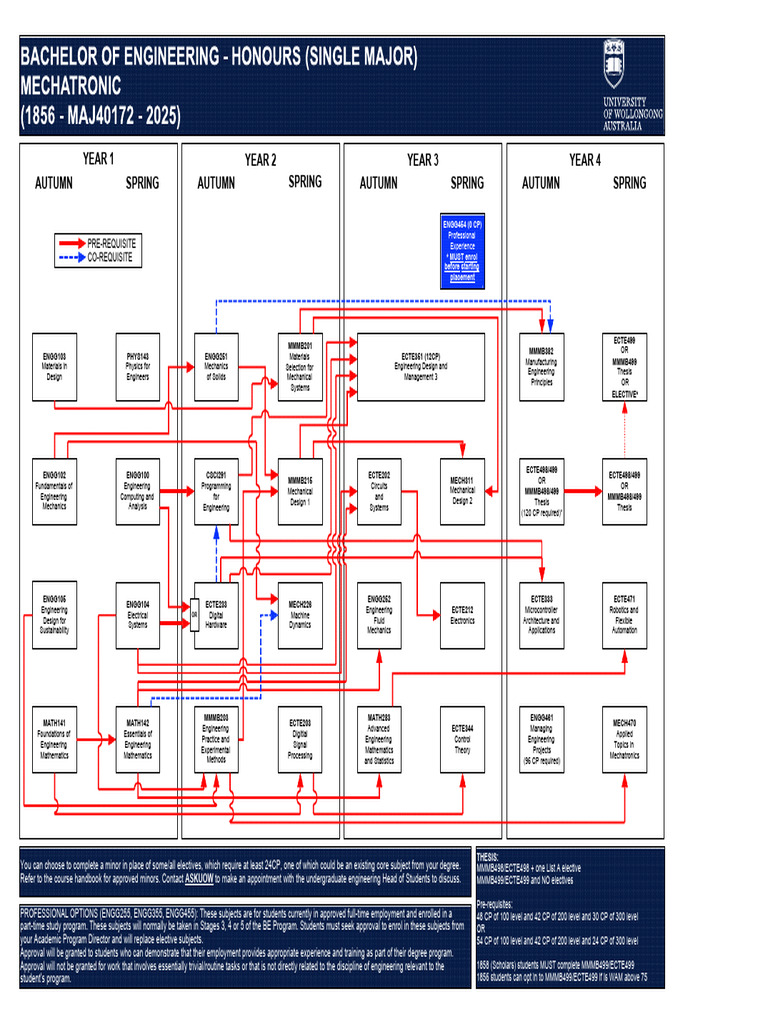2025 Mechatronic (Single) NEW 15-01-2025 | PDF | Engineering | Mechatronics