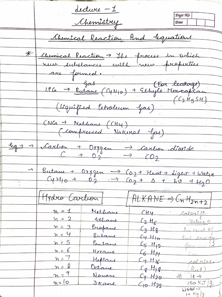 Chemical Reaction and Equation Mercury Classes by Himanshu Girdhar ...