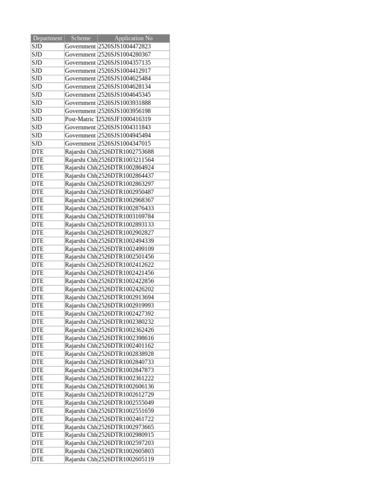 Sent Back to Applicant List 10.01.2026 | PDF | Information Technology ...
