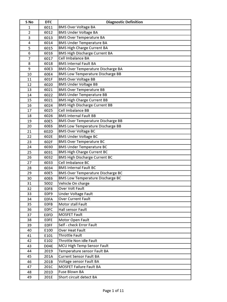 BMS Diagnostic Trouble Codes List | PDF | Sensor | Fuse (Electrical)