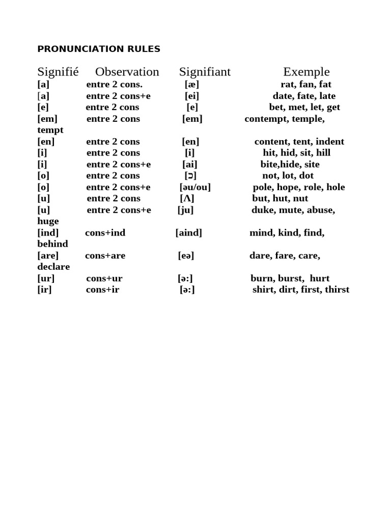 Pronunciation Rules | PDF