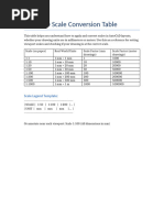 AutoCAD Plot Scale and Zoom XP Guide | PDF | Ratio | Teaching Mathematics