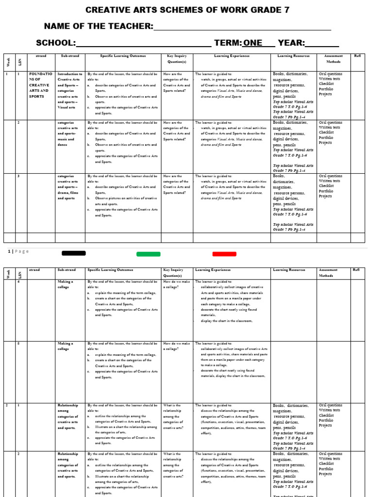 Grade 7 Creative Arts Curriculum Guide | PDF | The Arts | Clef