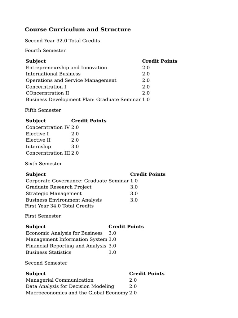 MBA Course Curriculum Overview | PDF
