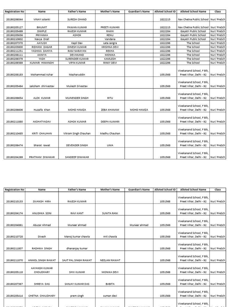 Ews 5thdraw Result 2019 20 | PDF