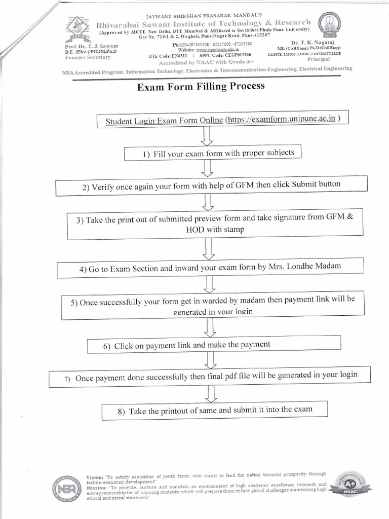 Exam Form Filling Guide | PDF