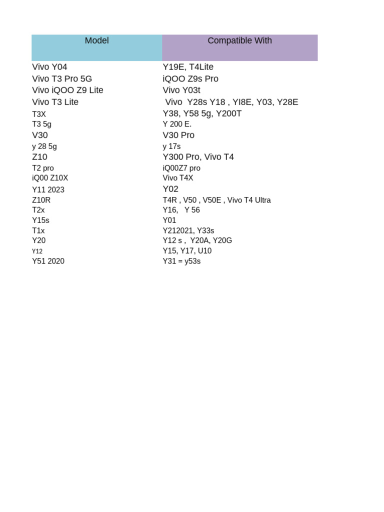 Back Cover Compatibility List | PDF
