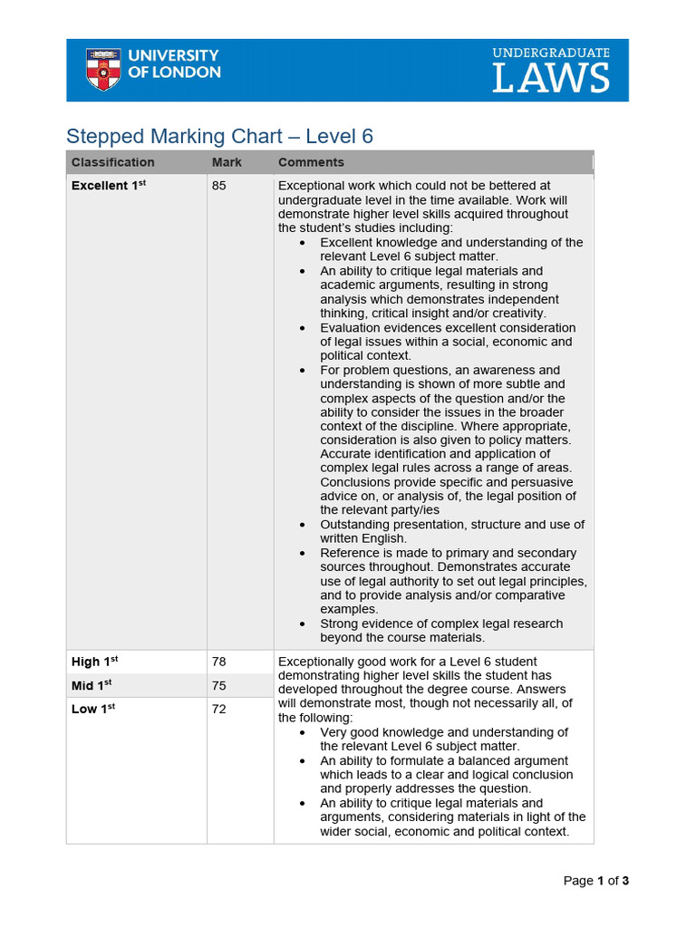 Level 6 Stepped Marking Criteria | PDF | Argument | Critical Thinking