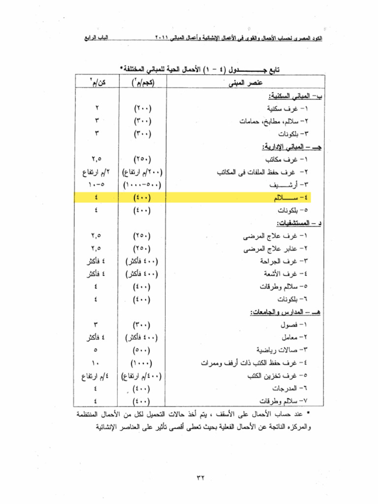 L.L Code | PDF