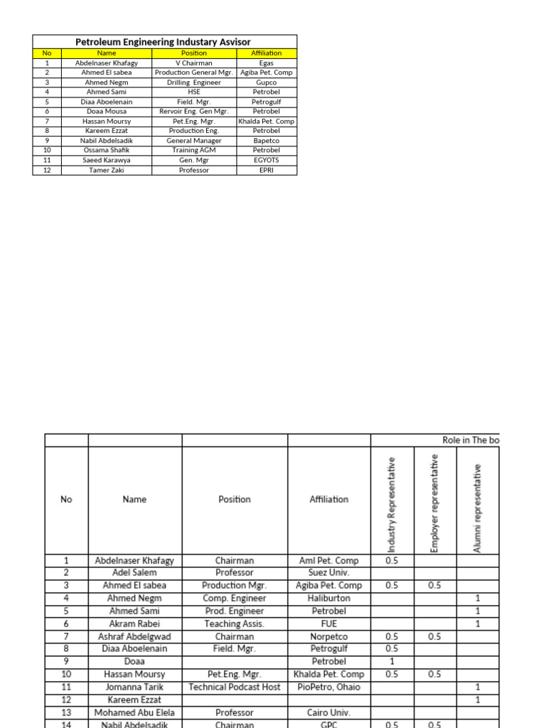 External Advisory Board Members | PDF