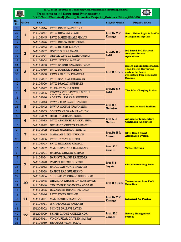 Final Sem Project-I _List_ SY _SEM-I_2025-26 | PDF | Electricity ...