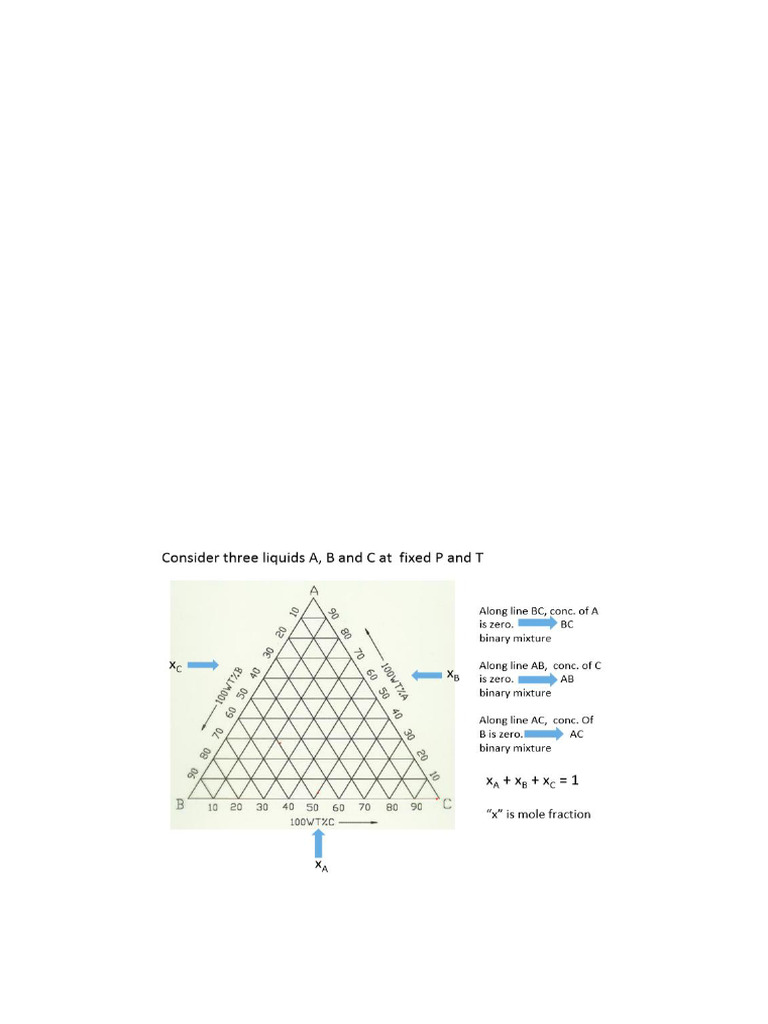 Three-Component Phase Diagrams Explained | PDF | Phase (Matter) | Phase ...