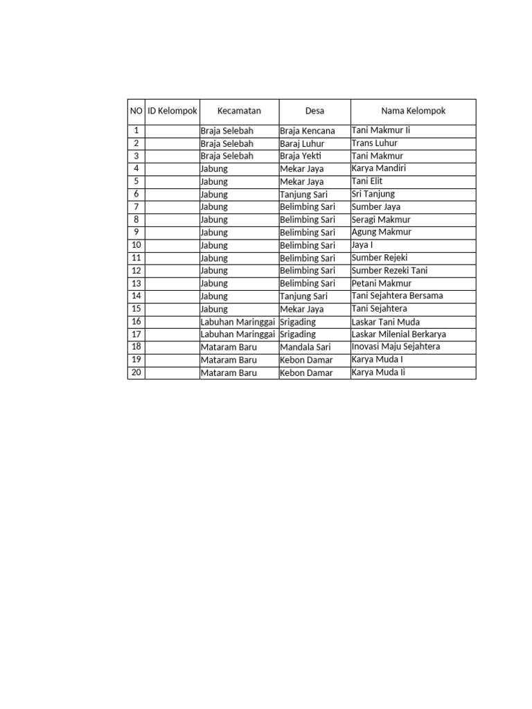 Daftar Kelompok Tani dan Alsintan | PDF