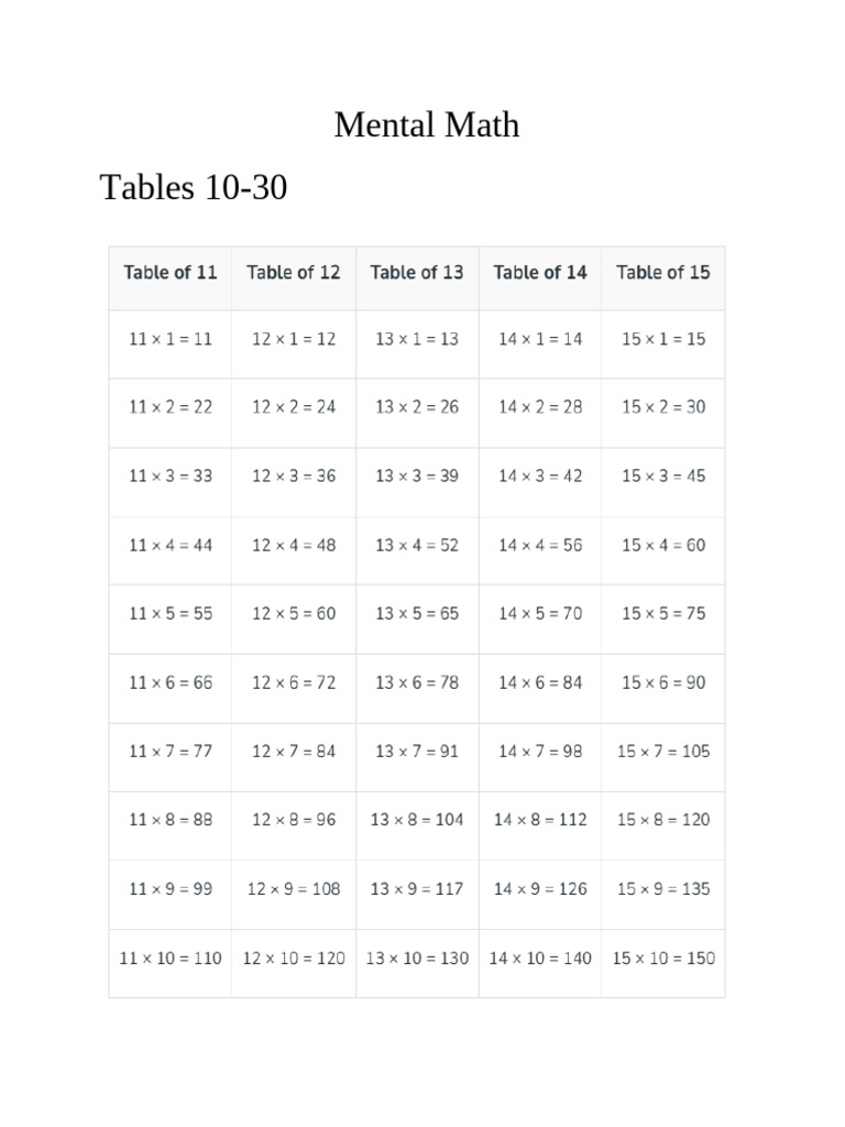 Mental Math | PDF