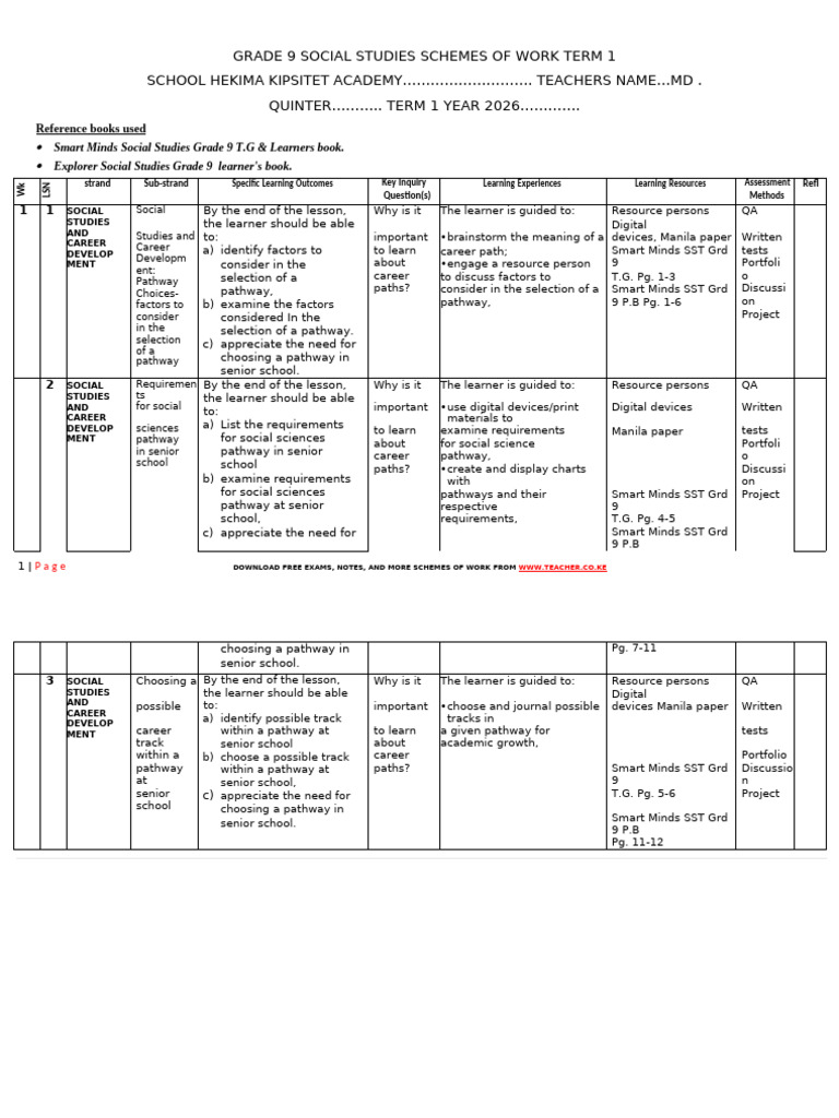 Grade 9 Social Studies Term 1 Plan | PDF | Learning | Inquiry Based ...