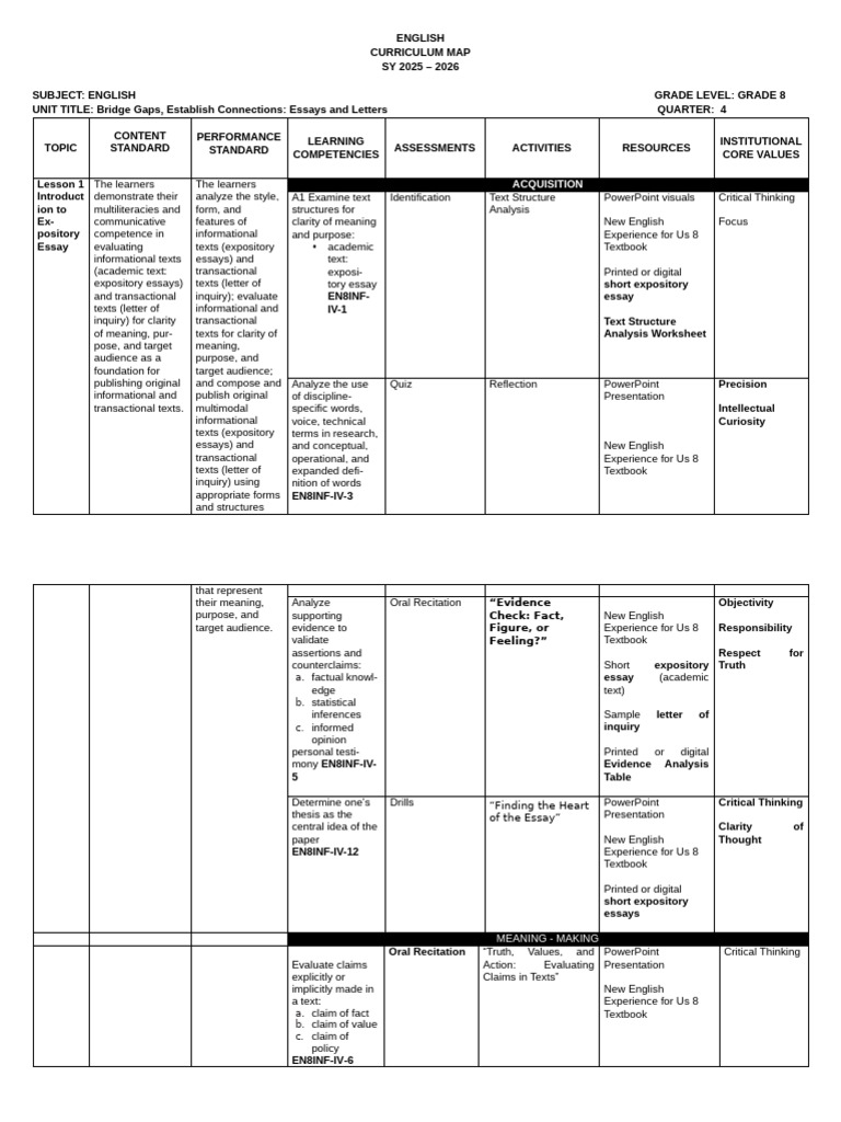 Grade 8 English Curriculum Map 2025-2026 | PDF | Essays | Curriculum