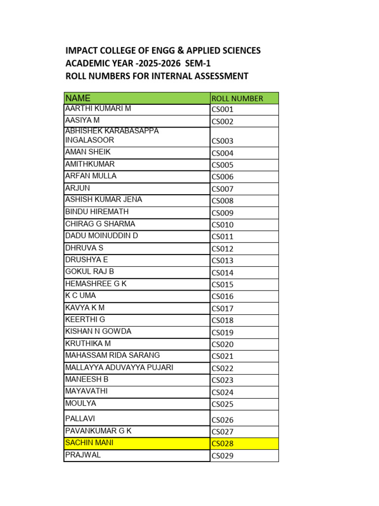 Roll Numbers | PDF
