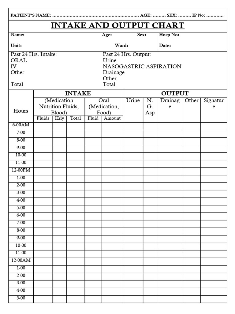 Intake & Output Chart | PDF