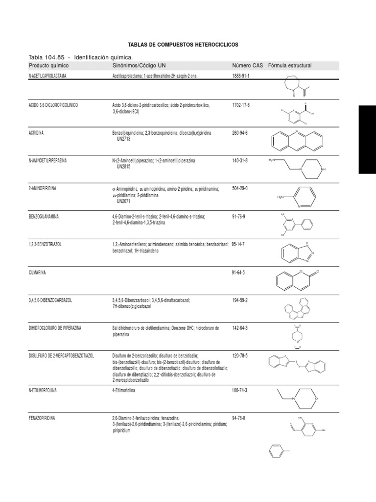 TABLAS DE COMPUESTOS HETEROCICLICOS: Identificación Química. | PDF ...