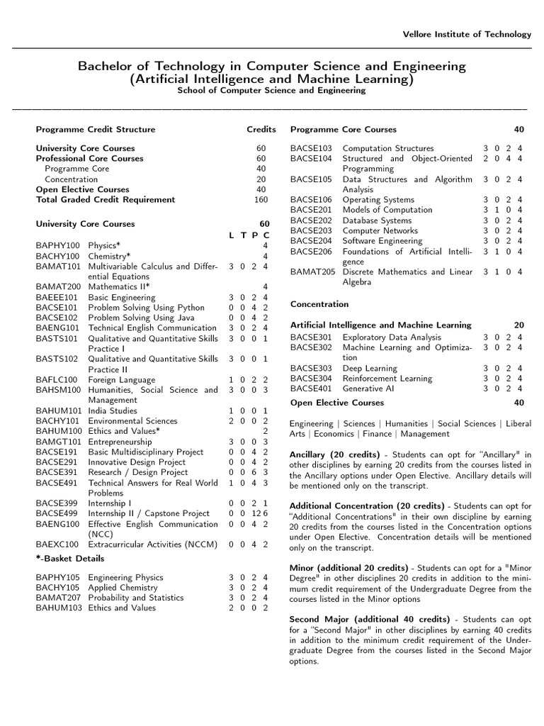 Bachelor of Technology in Computer Science and Engineering(Artificial ...