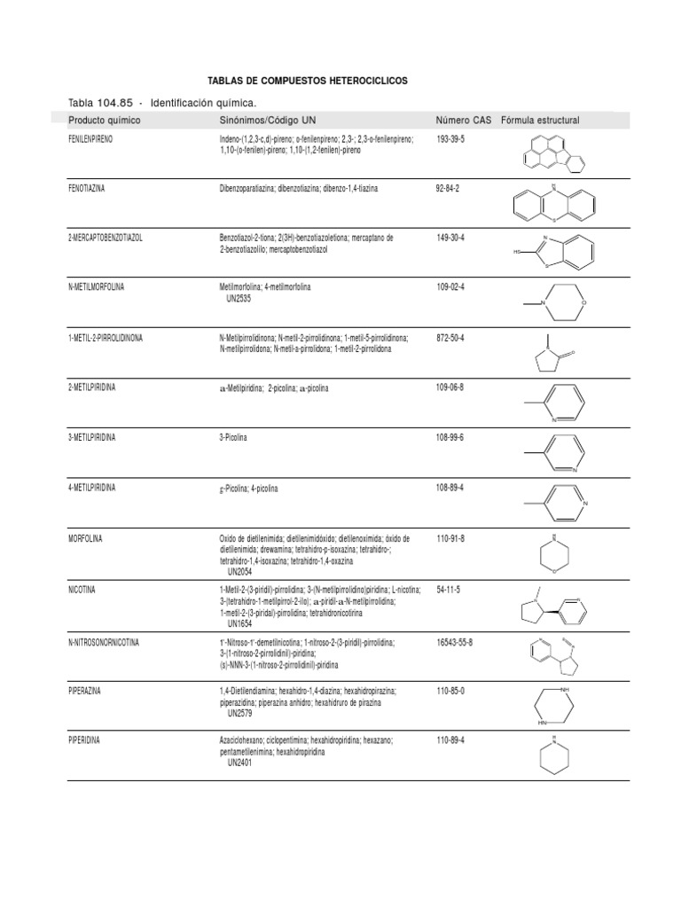 TABLAS DE COMPUESTOS HETEROCICLICOS: Identificación química.