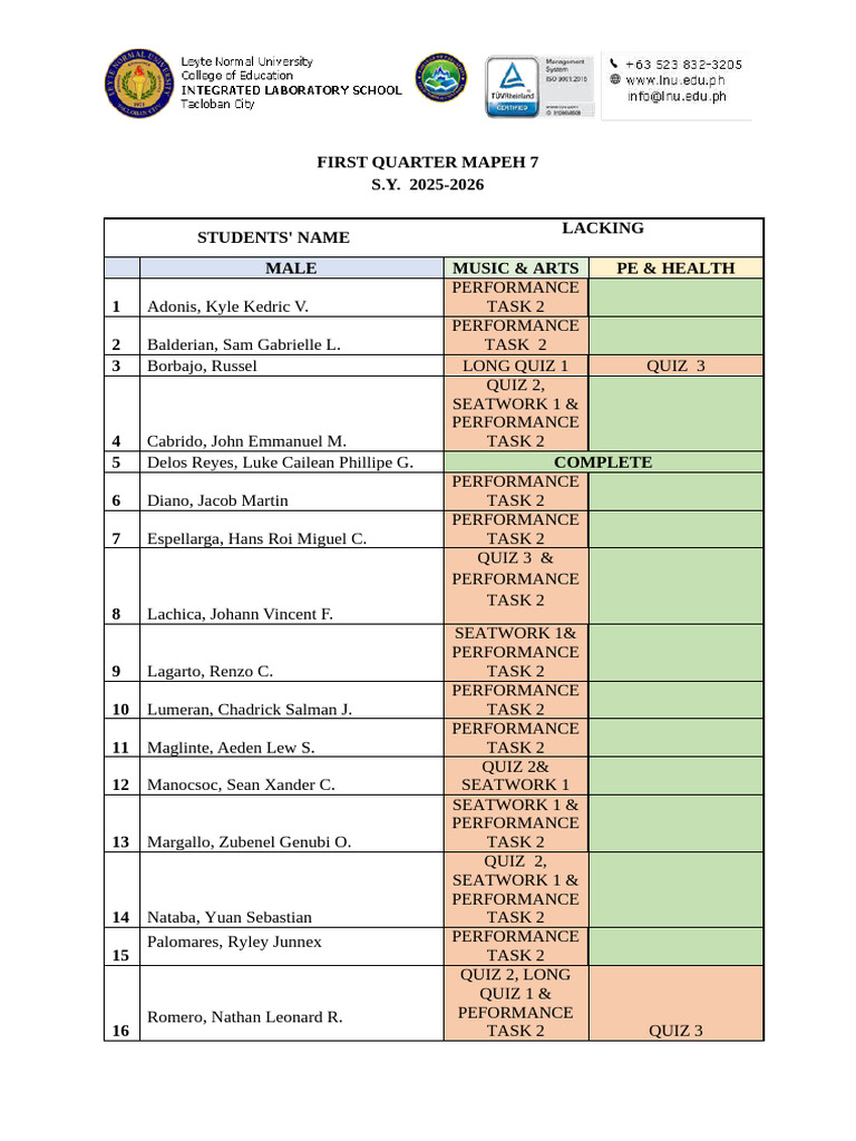 First Quarter Mapeh 7 Lacking 1 | PDF | Musicology | Performing Arts