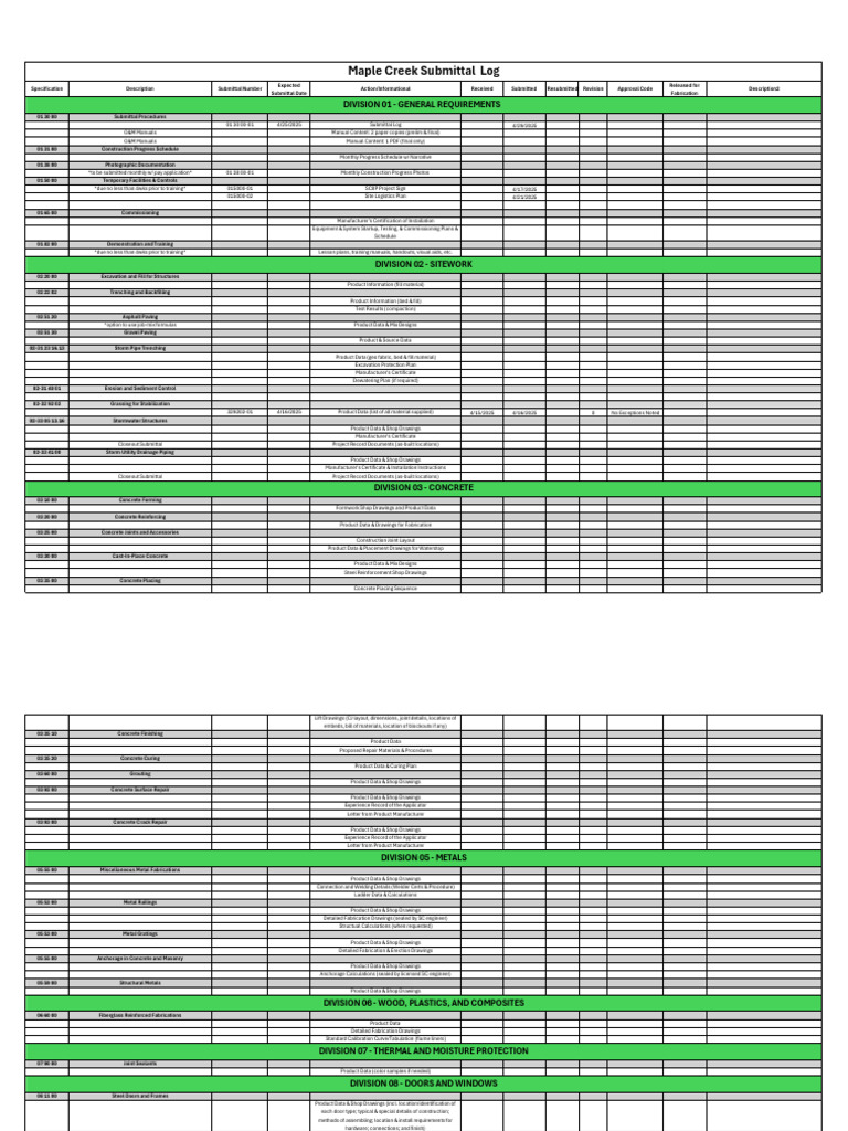 Construction Submittal Log Overview | PDF | Pipe (Fluid Conveyance ...