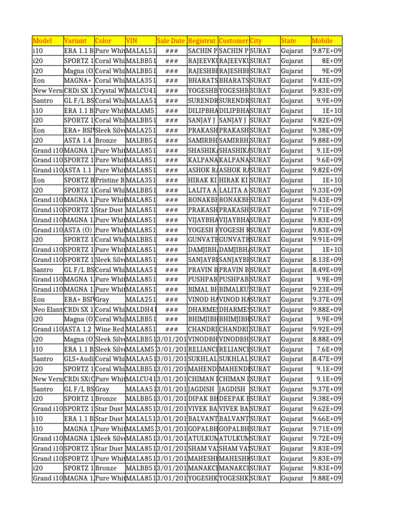 Surat Hyundai | PDF | Automotive Industry | Car Body Styles