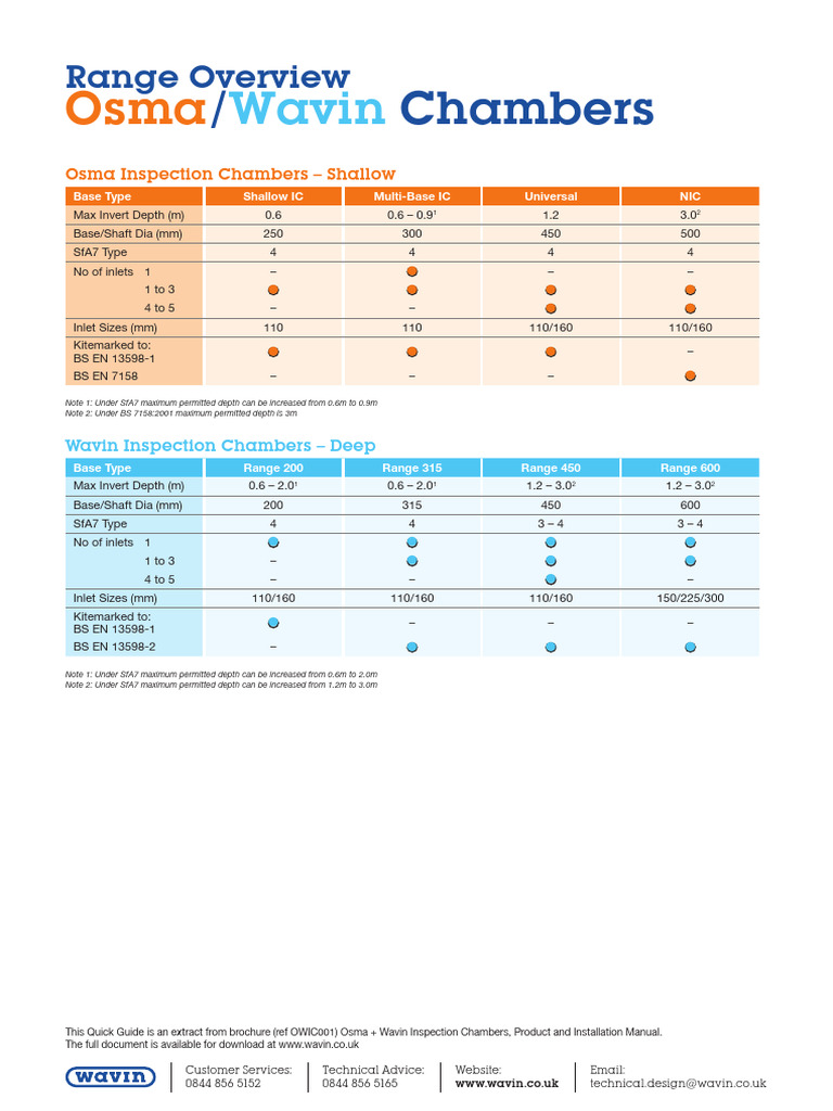 Range Overview - Osma_Wavin Chambers (0034208) | PDF