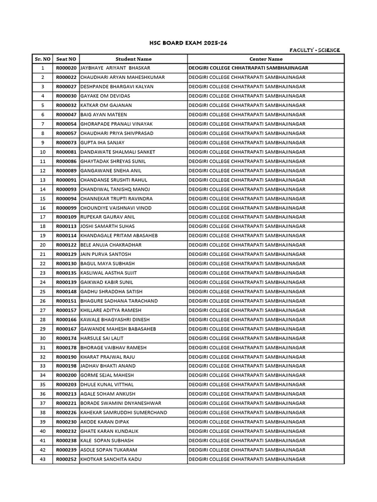 HSC Science Students List 2025-26 | PDF