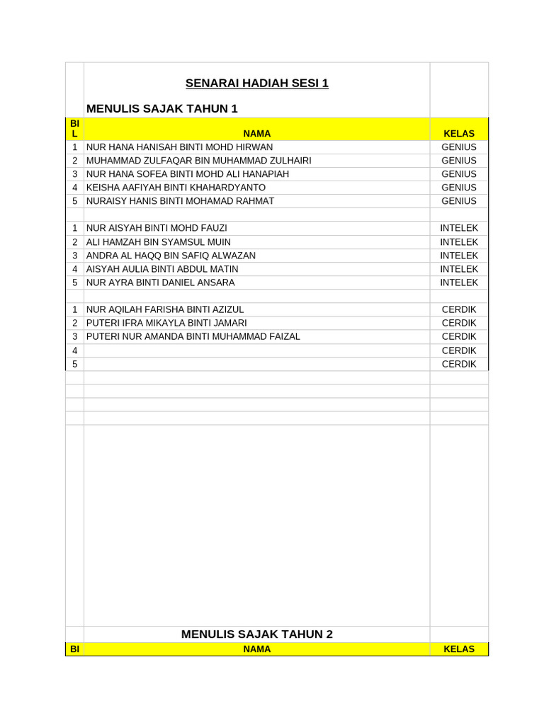 SENARAI HADIAH SESI 1 | PDF