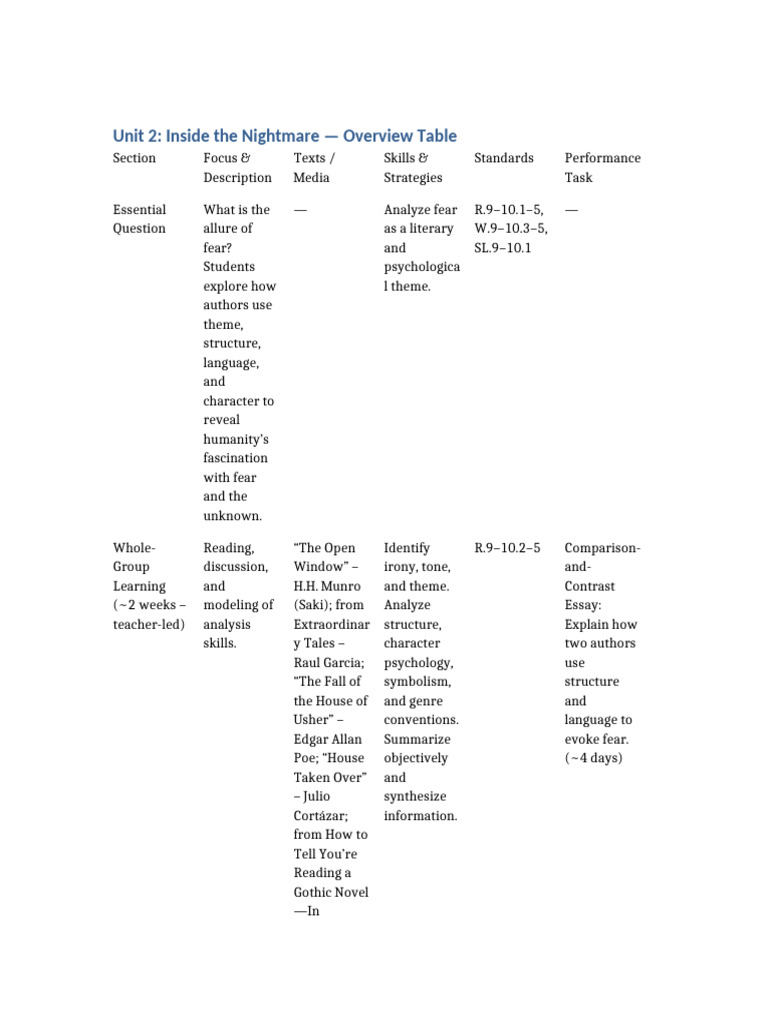 Exploring Fear in Literature Unit | PDF | Edgar Allan Poe