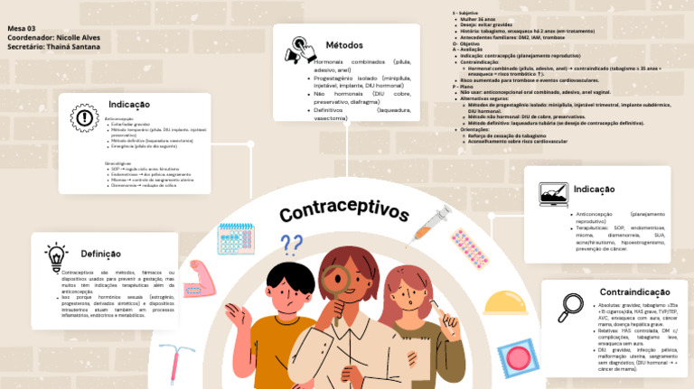 Brown Orange Aesthetic Illustration Mind Map Brainstorm.pdf | PDF ...