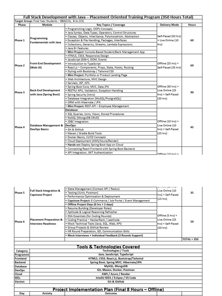 Placement Training Program Flow | PDF | Systems Architecture ...