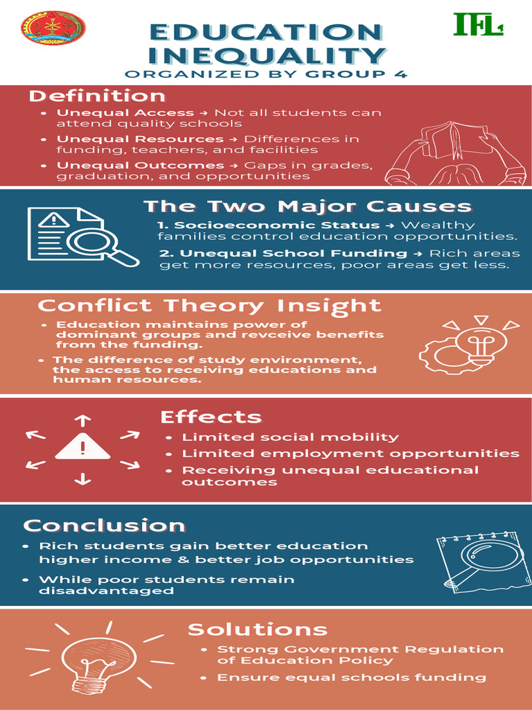 IFL GS301 G4 Education Inequality Infographic (1) | PDF