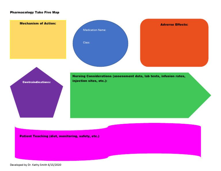 Pharmacology Take Five Map1 2 | PDF