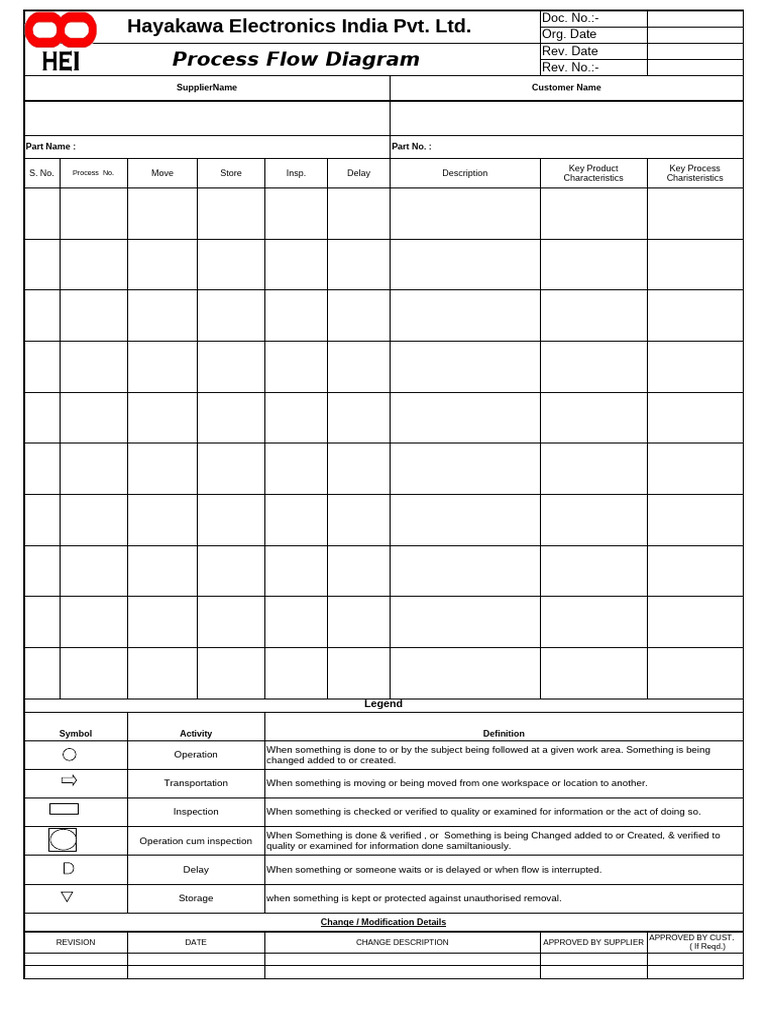 14. Hei f14 Sop Npd01 Pfc (Process Flow Chart) | PDF | Infographics | Conceptual Model