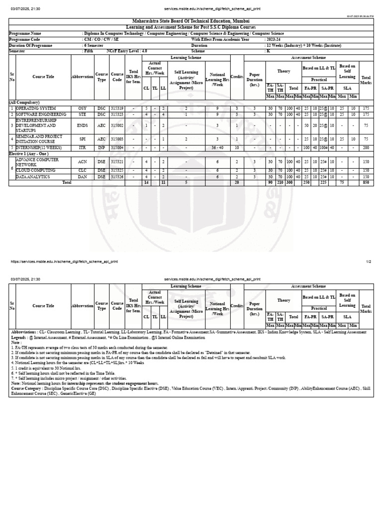 curiculam | PDF | Educational Stages