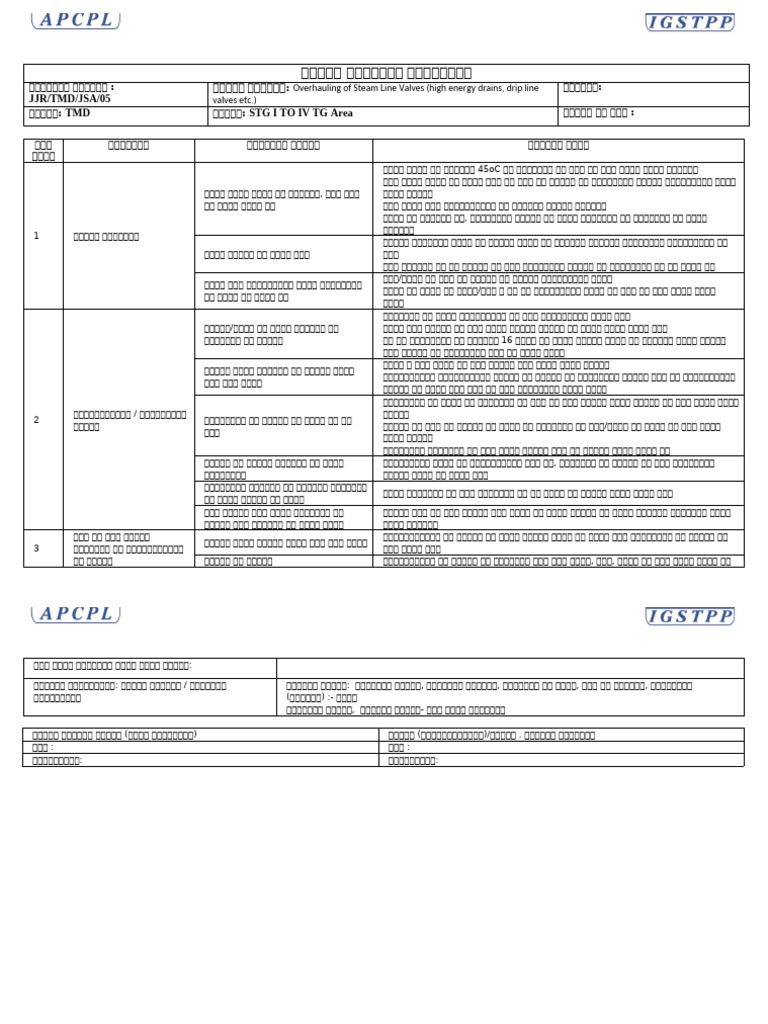 JSA 05 Overhauling of Steam Line Valves.en.Hi | PDF