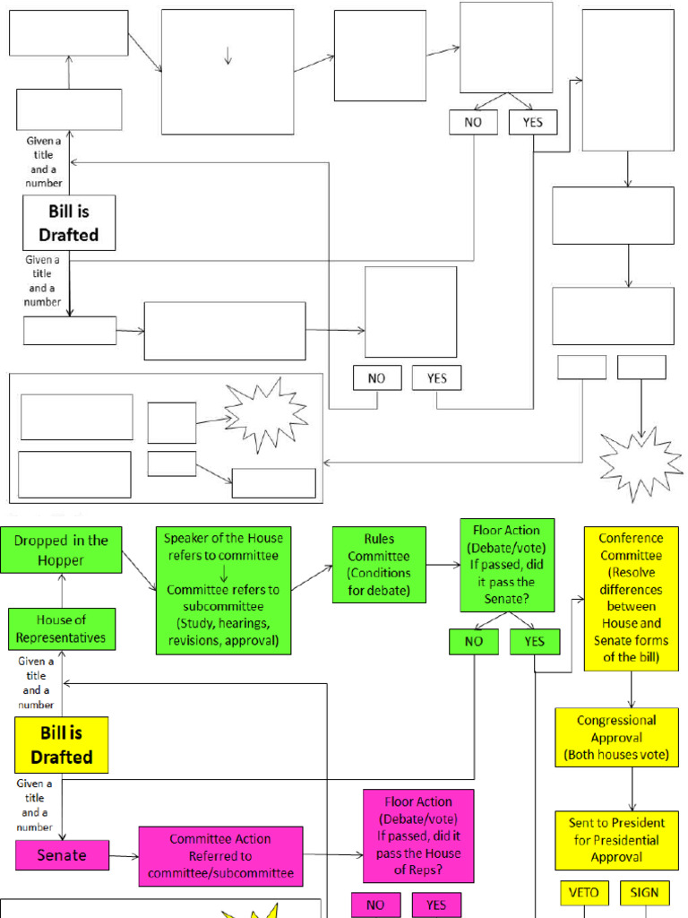 2.3 Handout Bill To Law Flowchart | PDF