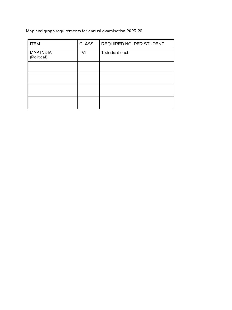 MAP & GRAPH Requirements Examination 2025-26 | PDF