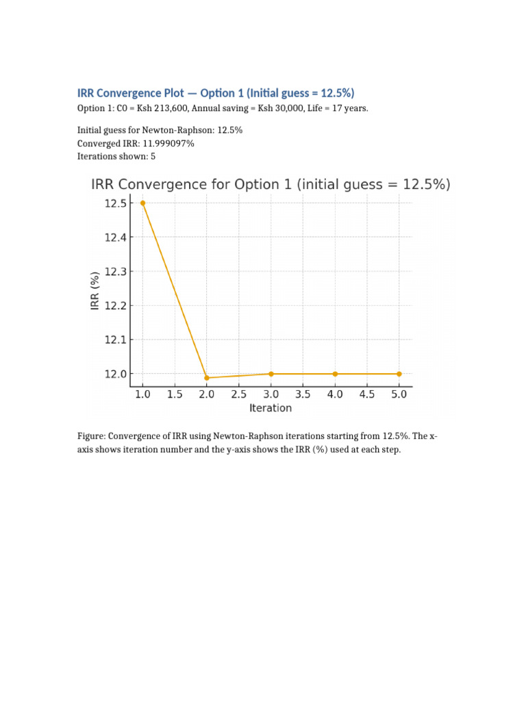 IRR Convergence 12 5 | PDF